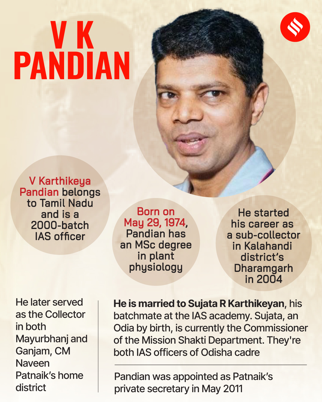 Naveen Patnaik’s powerful private secretary: V K Pandian, Odisha officer in a growing ...