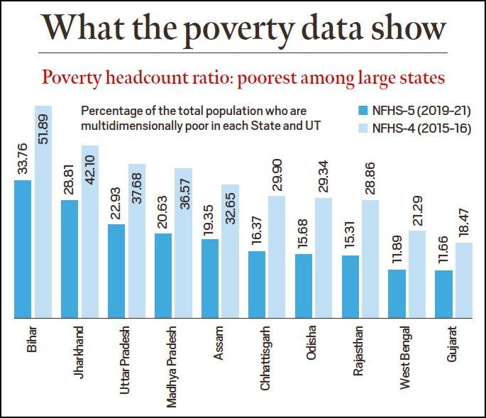 The new non-poor: 13.5 crore Indians PM Modi said were lifted out of ...