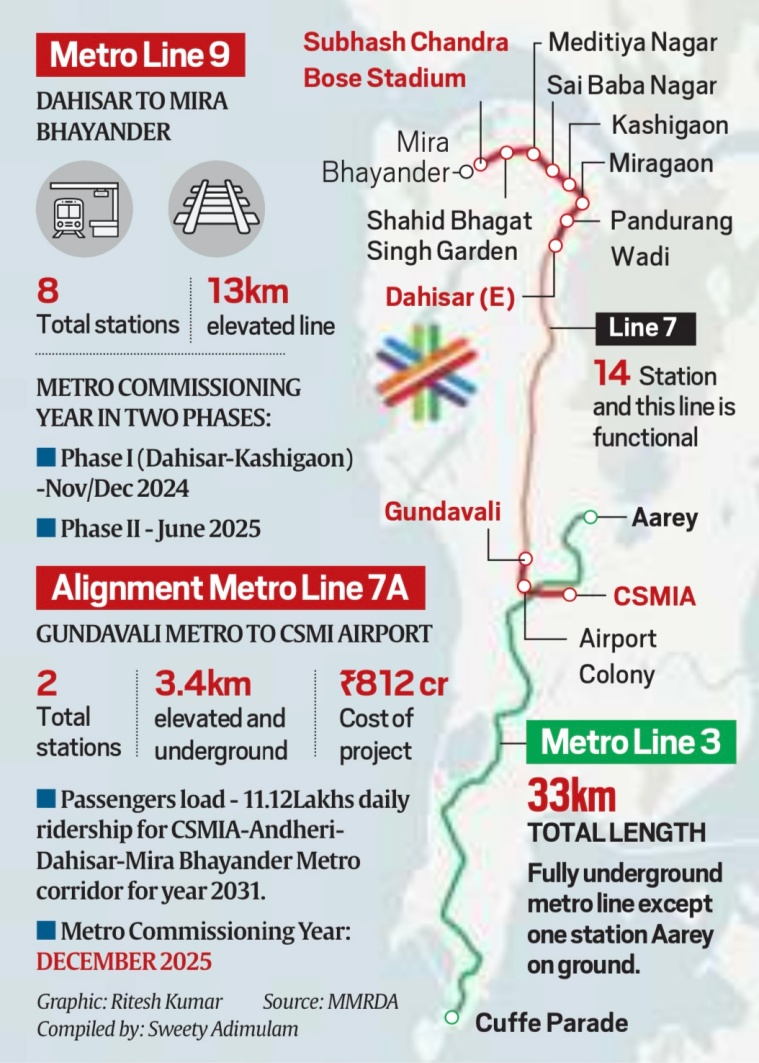 New Metro lines to ease your way to Mumbai airport | Mumbai News - The ...