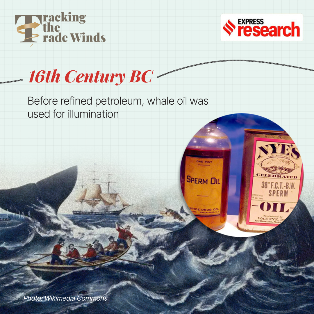 The dark story of oil, the lubricant of the global economy | Research ...