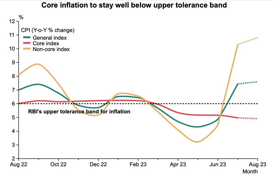 ExplainSpeaking: Inflation up, consumer sentiments down and GDP growth outlook tending towards ...