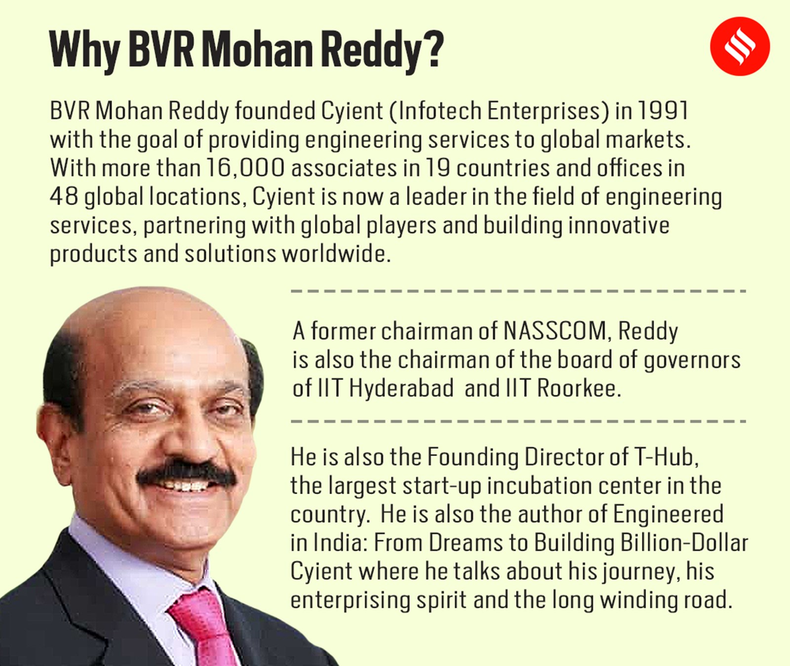 It’s time to build ‘Digital Twins’ of Indian cities to solve the urban ...