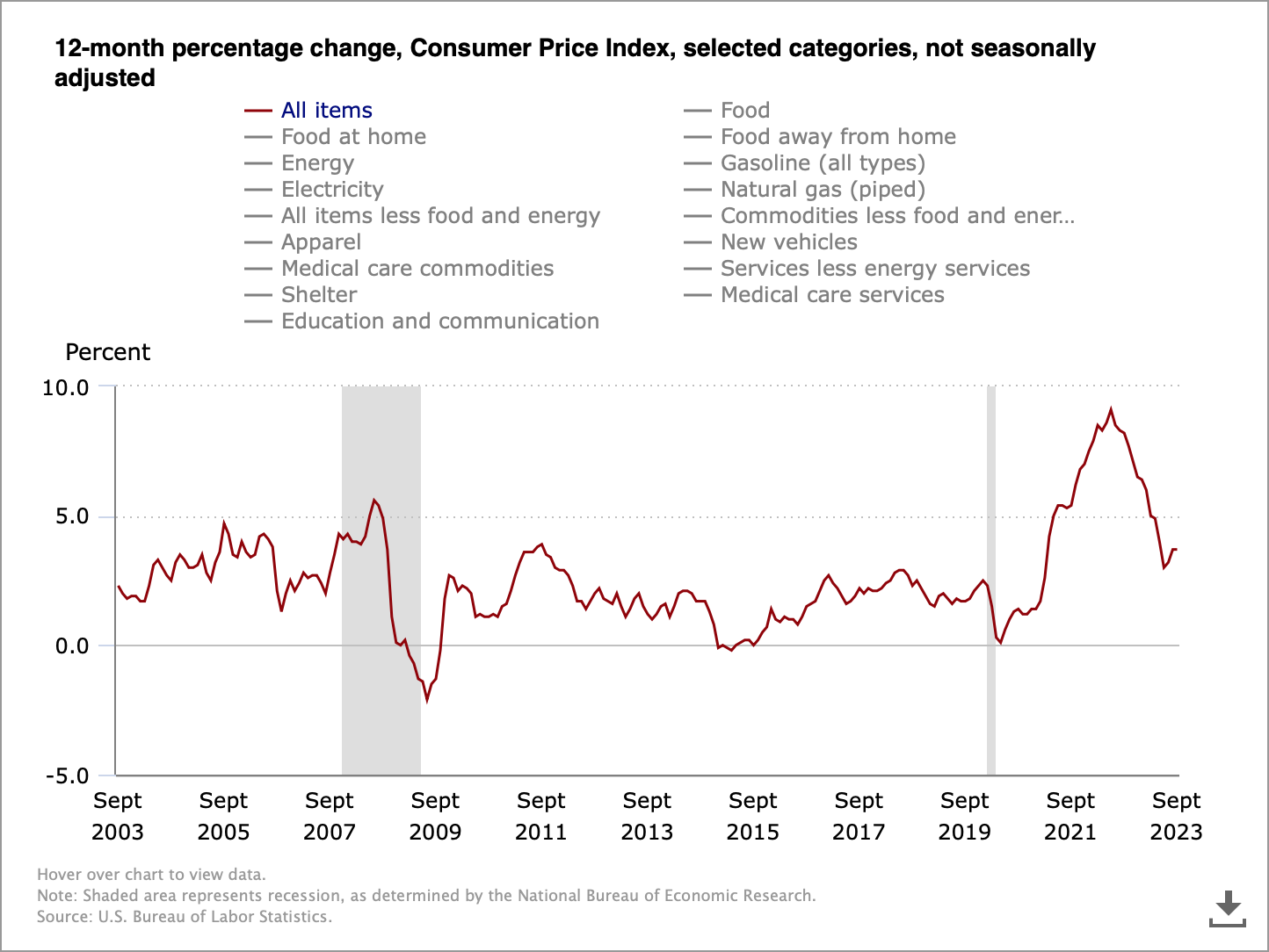 What is Bidenomics, explained