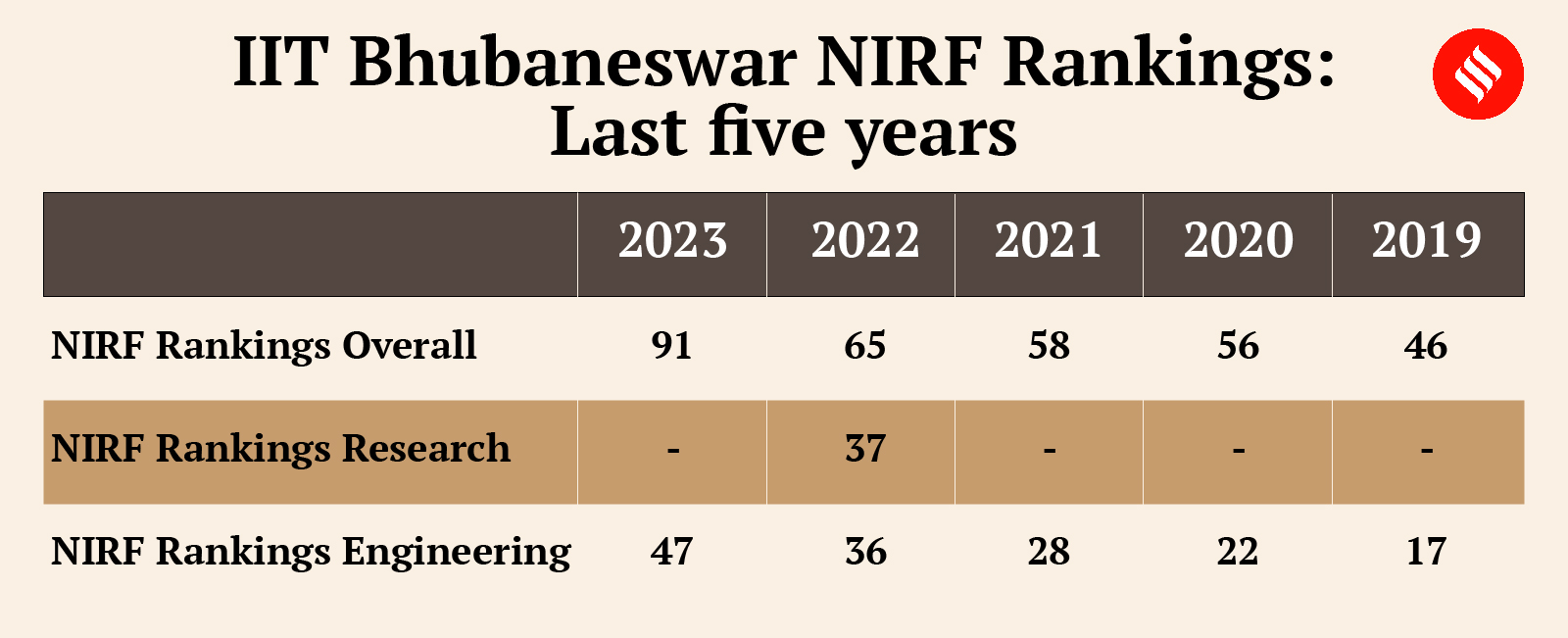 JEE Advanced 2024: Check global and domestic rankings of IIT ...