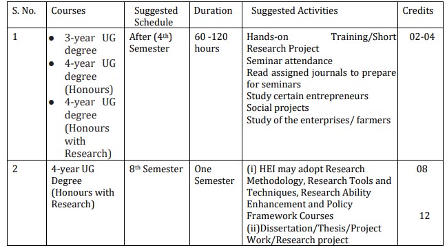 UGC draft guidelines of mandatory internships for UG students released ...