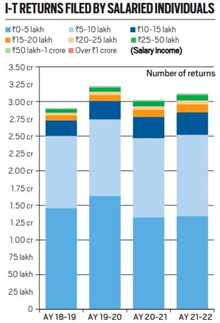 Why new tax filing data shows better compliance, upward mobility in ...