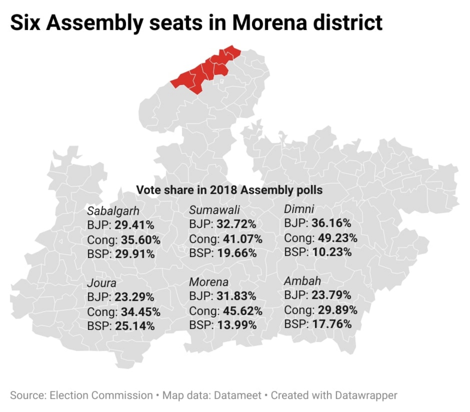 In Madhya Pradesh region at heart of 2018 caste violence, as parties ...