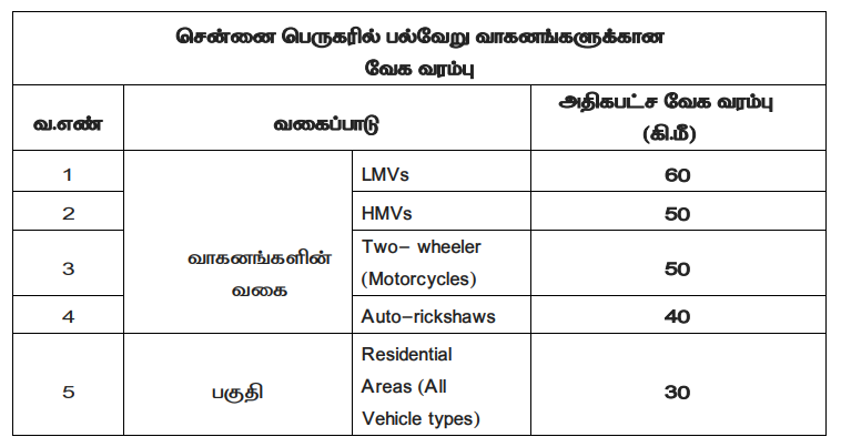 Chennai police set 60 km/hr speed limit for cars, 50 km/hr for bikes to ...