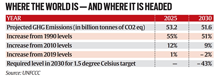 COP28 in Dubai: What to expect from the climate meeting | Explained ...