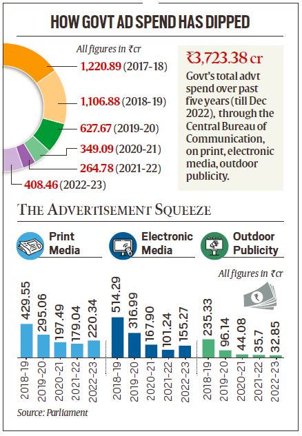 Govt set to advertise with YouTube and digital influencers to promote ...