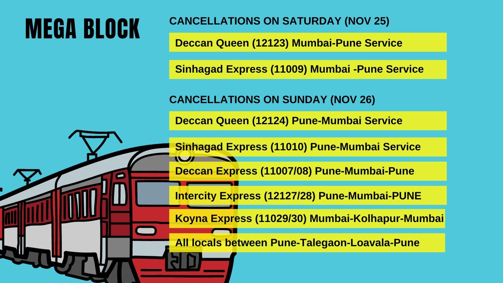 Central Railways’ mega-block: Pune-Mumbai trains cancelled; check details here | Pune News - The ...