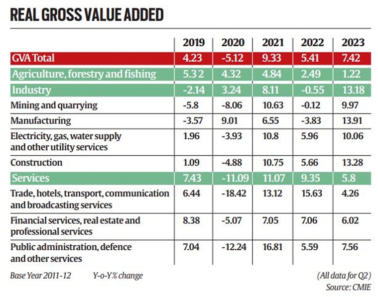 GDP growth surprise: How to read the data | Explained News - The Indian ...