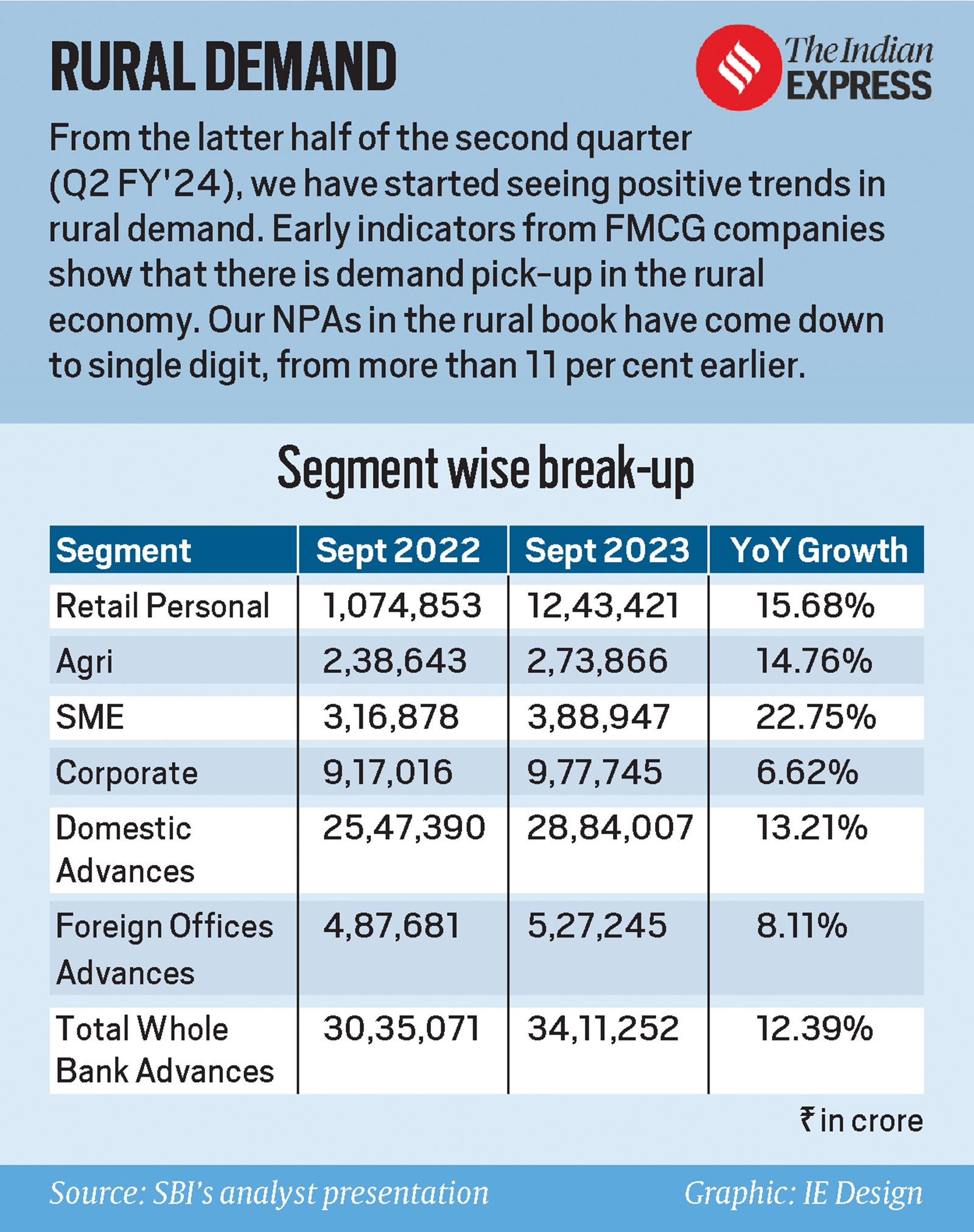 When we look around the globe, the Indian economy is doing very best ...
