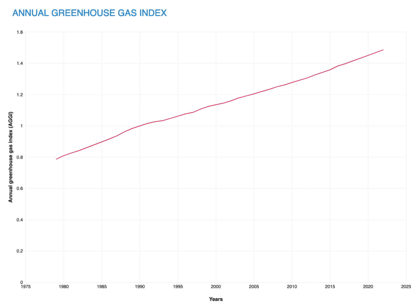 Warming up to climate change: Is Earth becoming warmer? | Explained ...