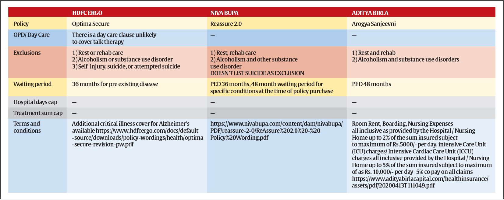 Does your health insurance cover mental health? What are the exclusions ...