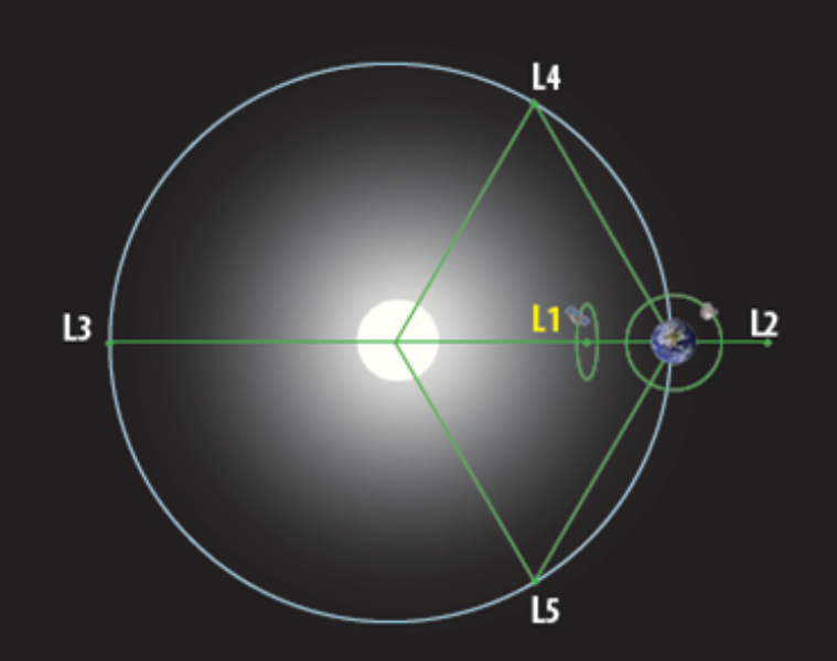 Experts Explain: Why ISRO’s Aditya spacecraft is at ‘L1’, what it means ...