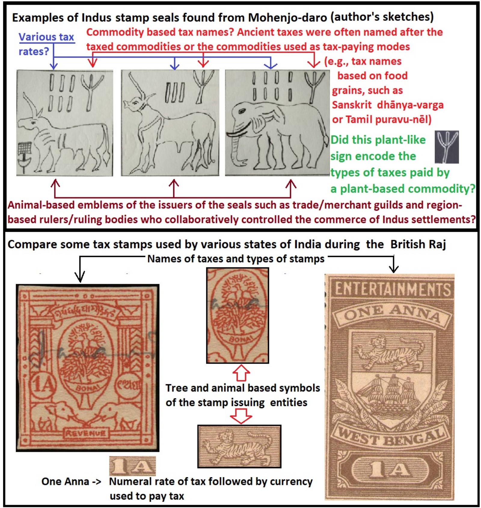 The mystery of the Indus script: Dravidian, Sanskrit or not a language ...