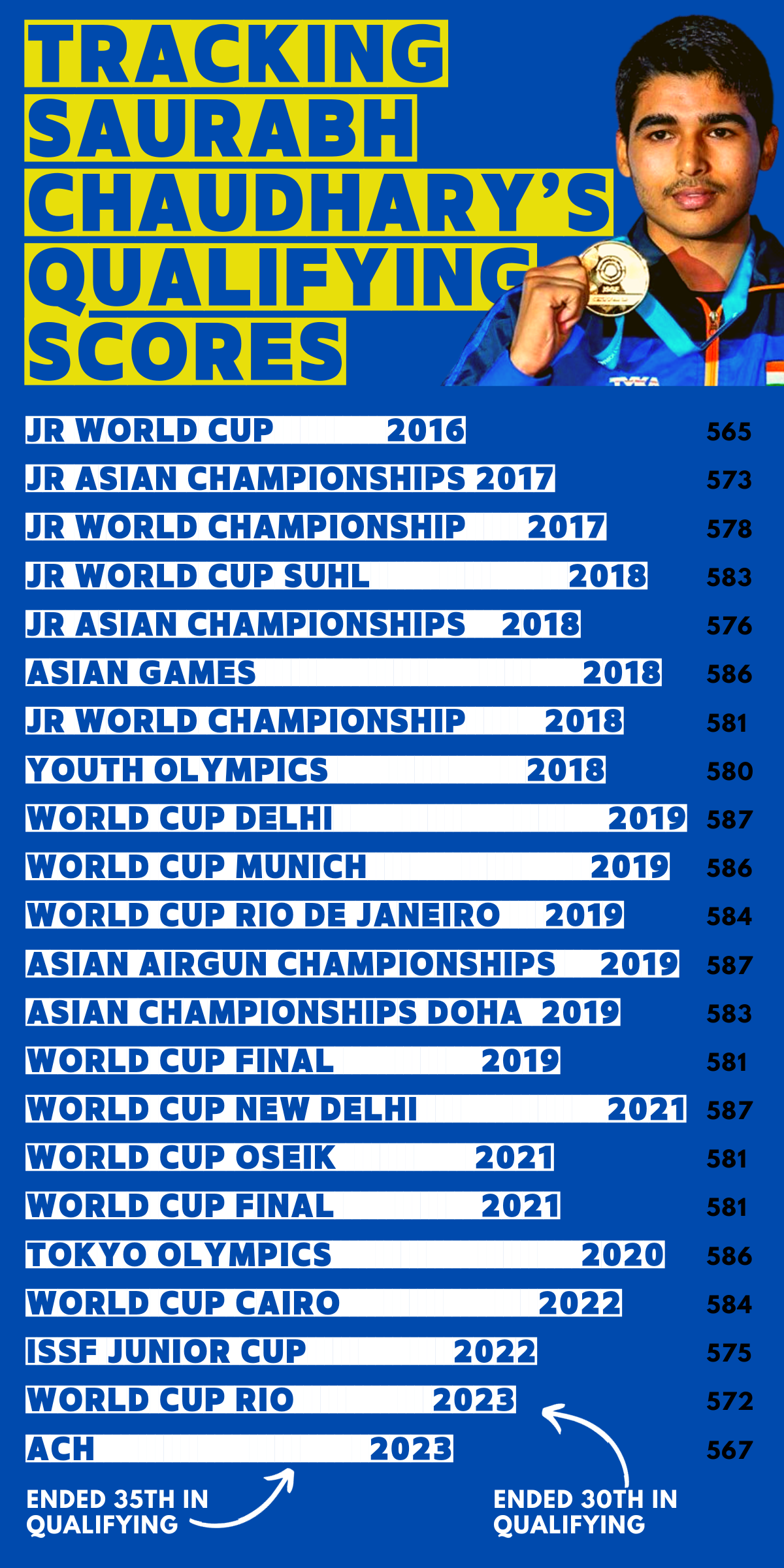 Long Read: Through Saurabh Chaudhary and Jitu Rai’s fall from imperious heights, lessons for ...