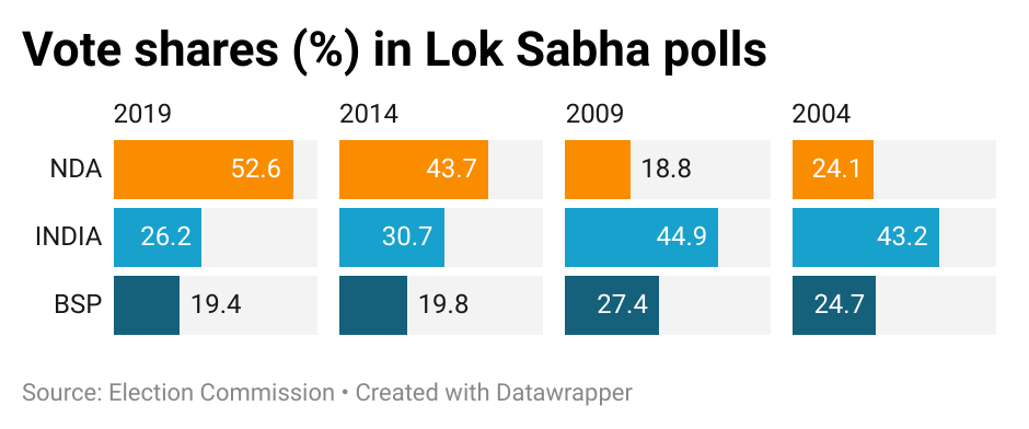 As Akhilesh offers Congress 11 LS seats, numbers show why SP is INDIA ...
