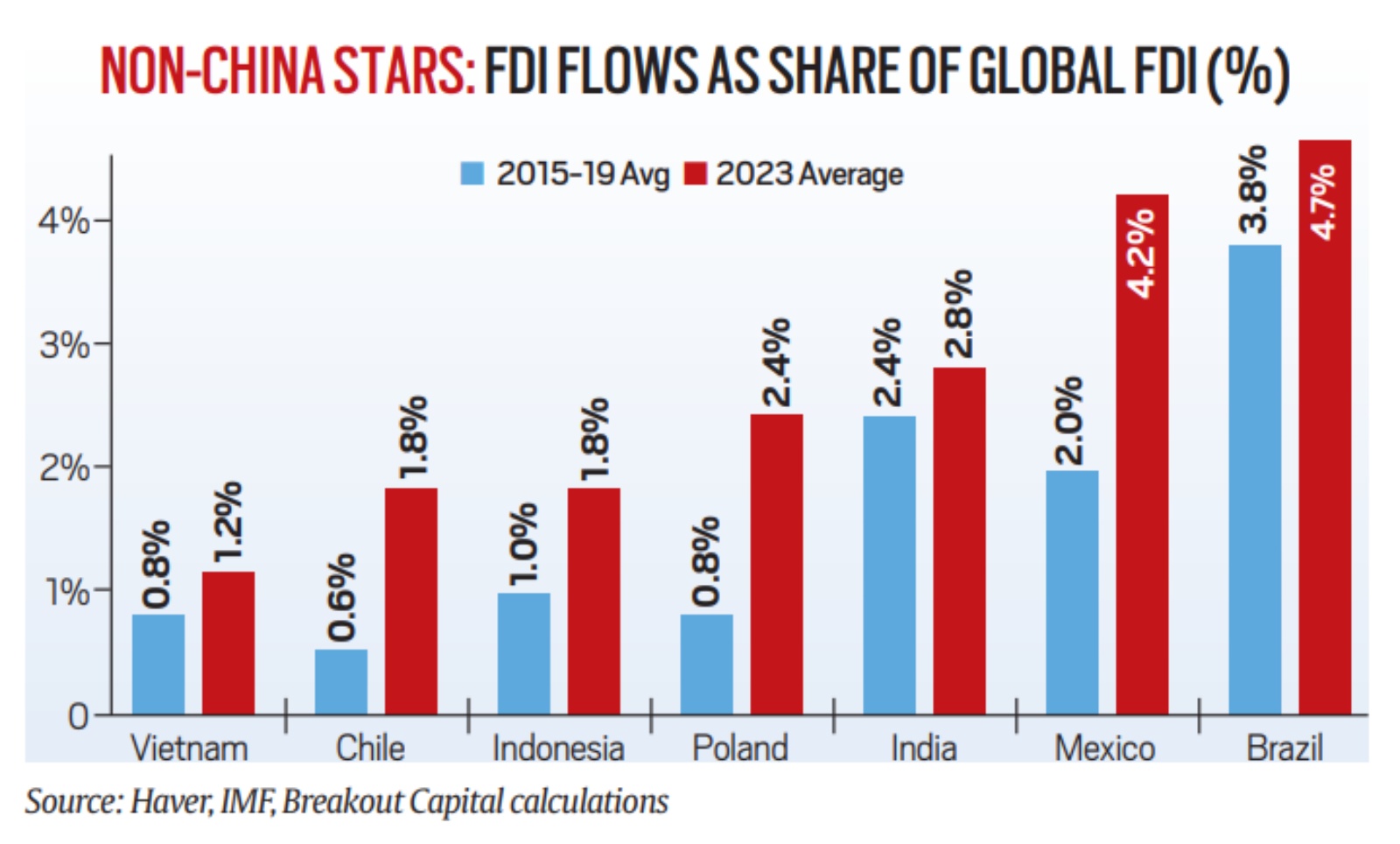 Top 10 trends of 2024: Your money, your leaders, your world | Explained News - The Indian Express