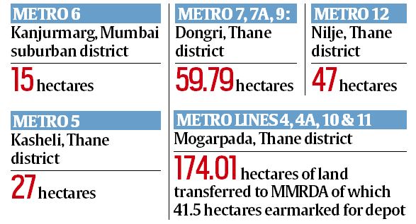 Racing towards completion: Work on several Metro lines on track in ...