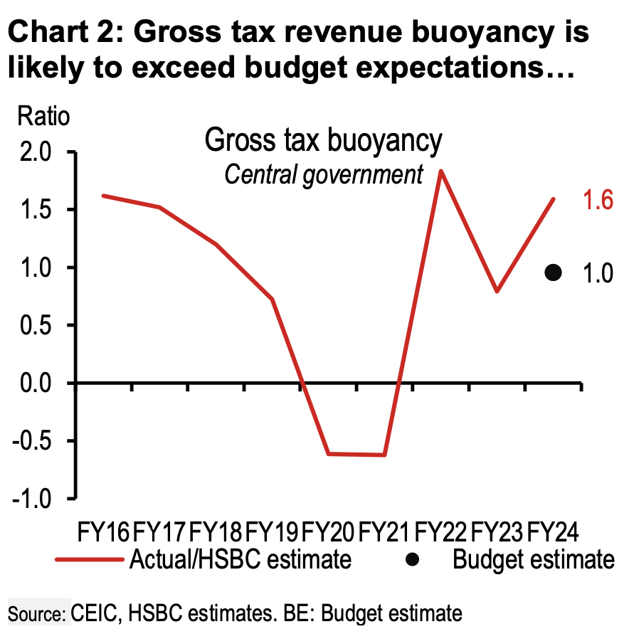 ExplainSpeaking | From (interim) Budget to IMF’s World Economic Outlook ...