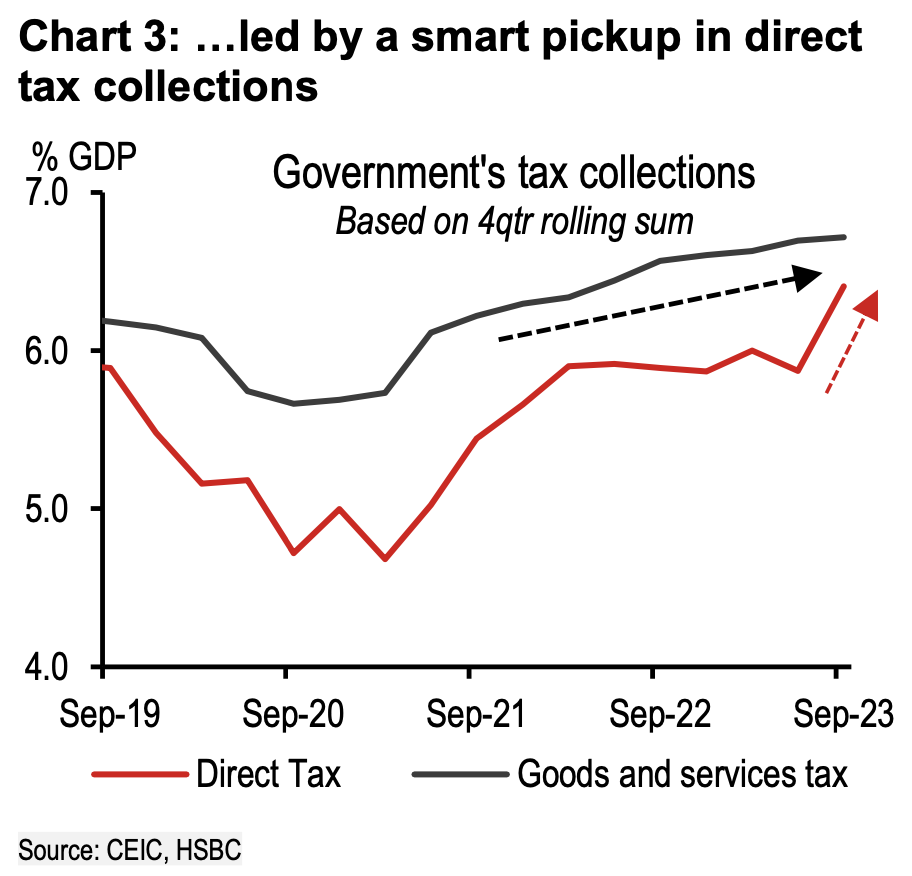 ExplainSpeaking | From (interim) Budget to IMF’s World Economic Outlook ...