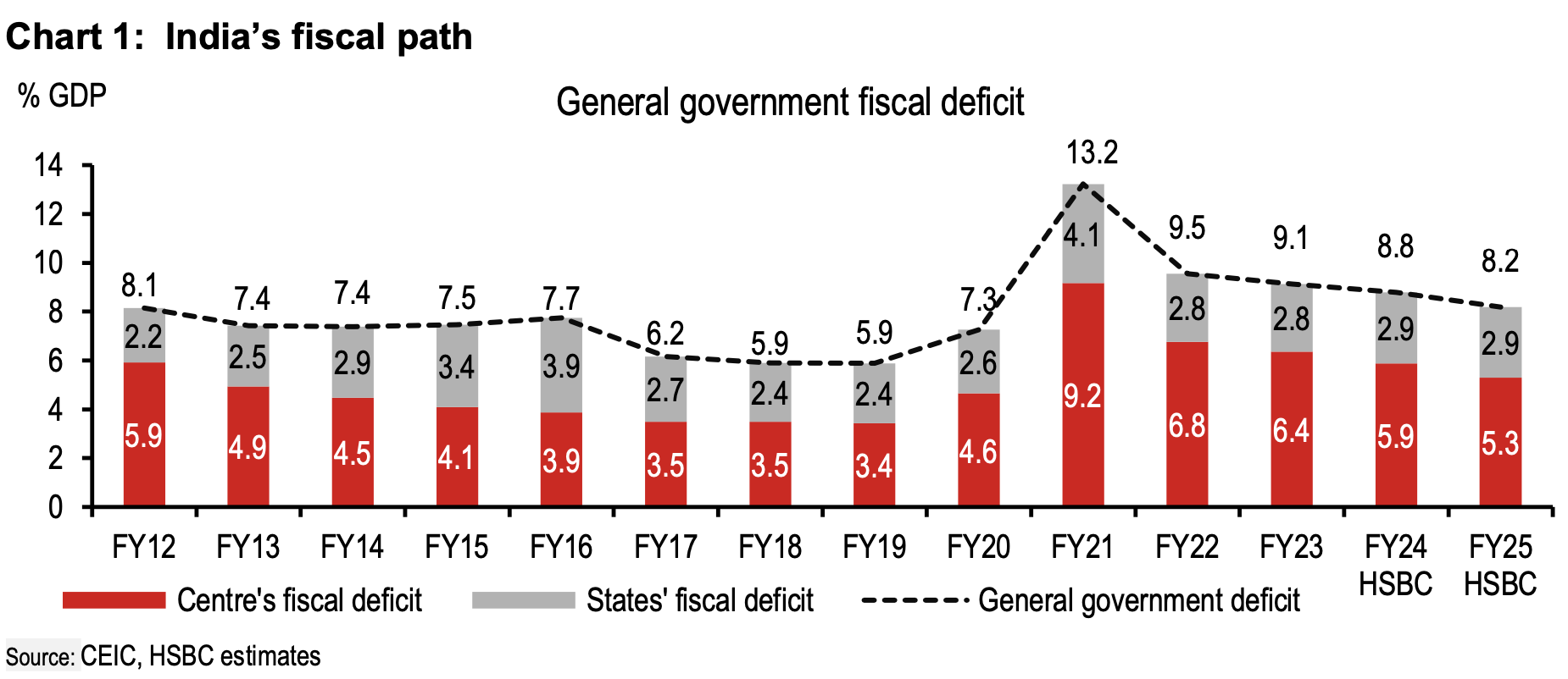 ExplainSpeaking | From (interim) Budget to IMF’s World Economic Outlook ...