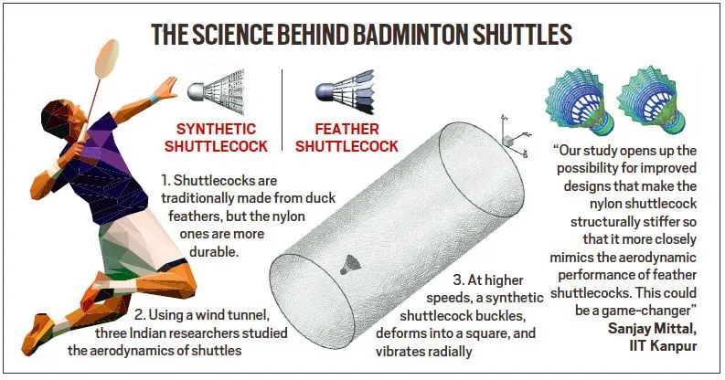 Can a nylon shuttle match one made of feathers? IIT researchers may ...