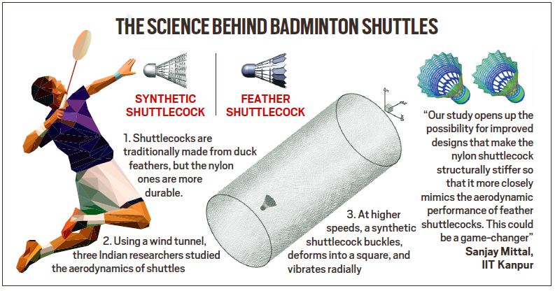 Can a nylon shuttle match one made of feathers? IIT researchers may ...