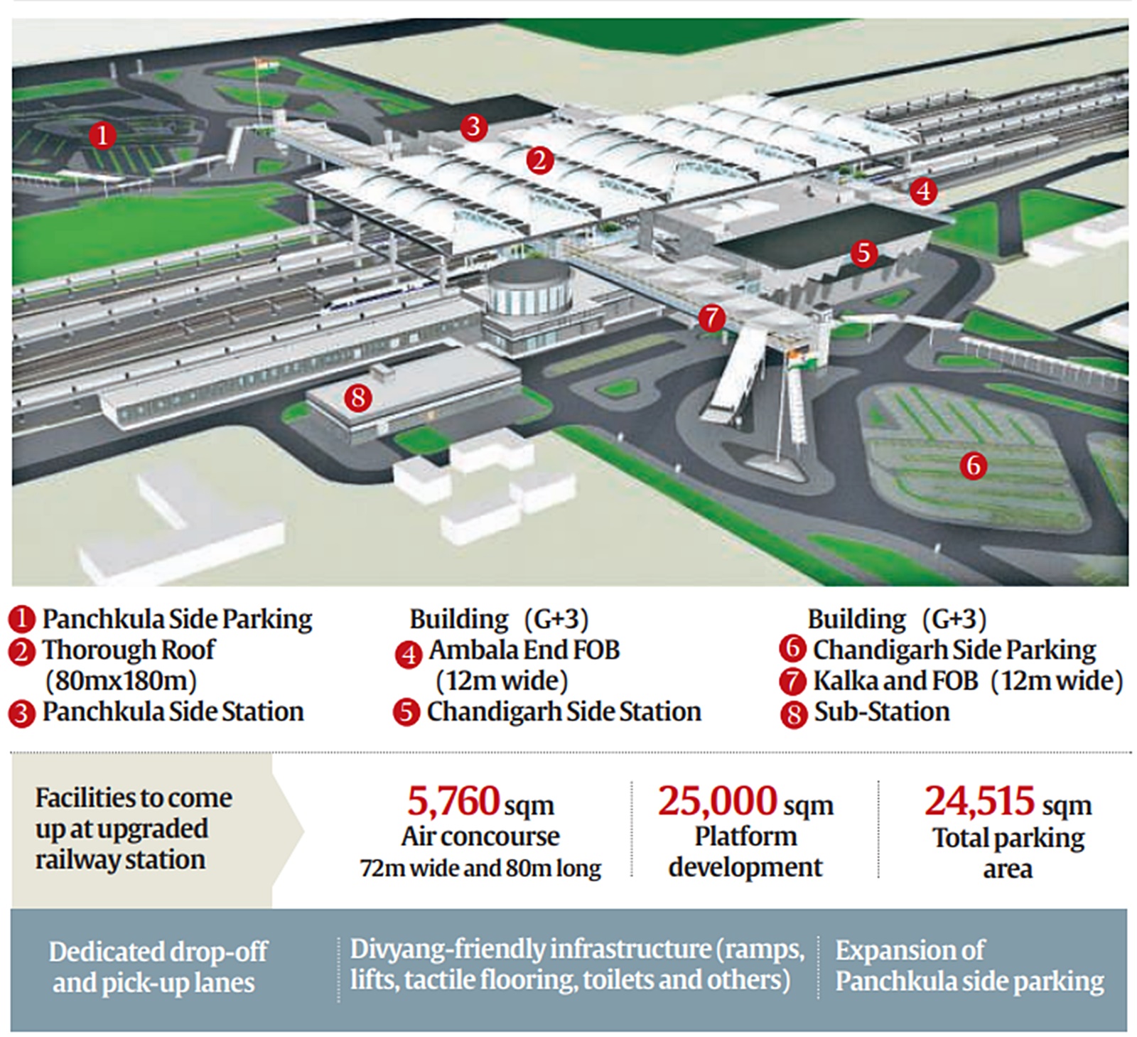 Chandigarh to get world-class railway station by May end | Chandigarh News - The Indian Express