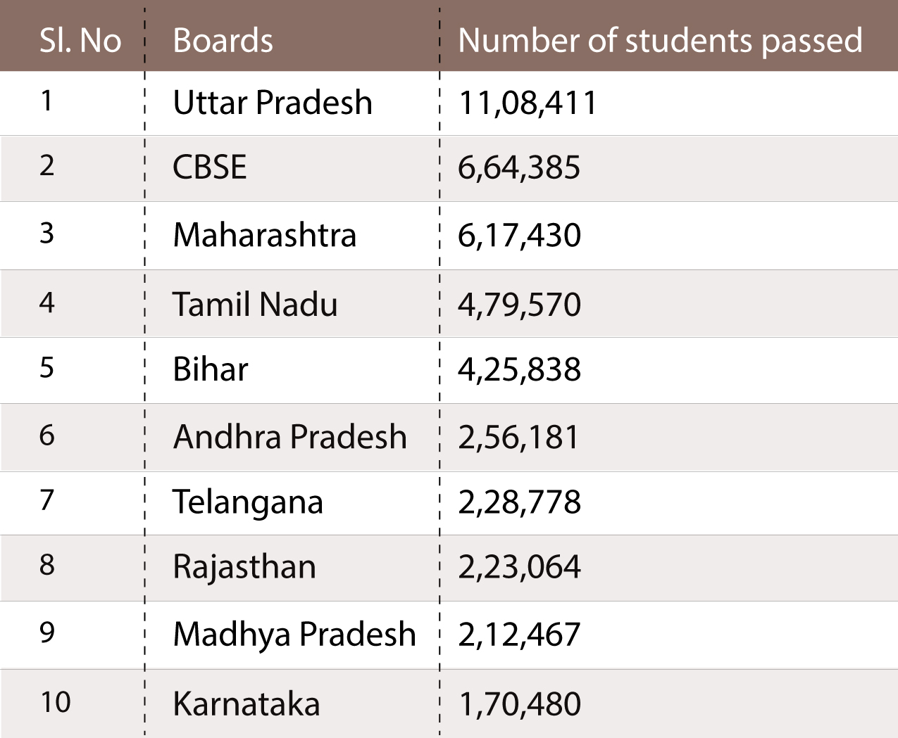 National Science Day: Andhra Pradesh records highest pass percentage in ...