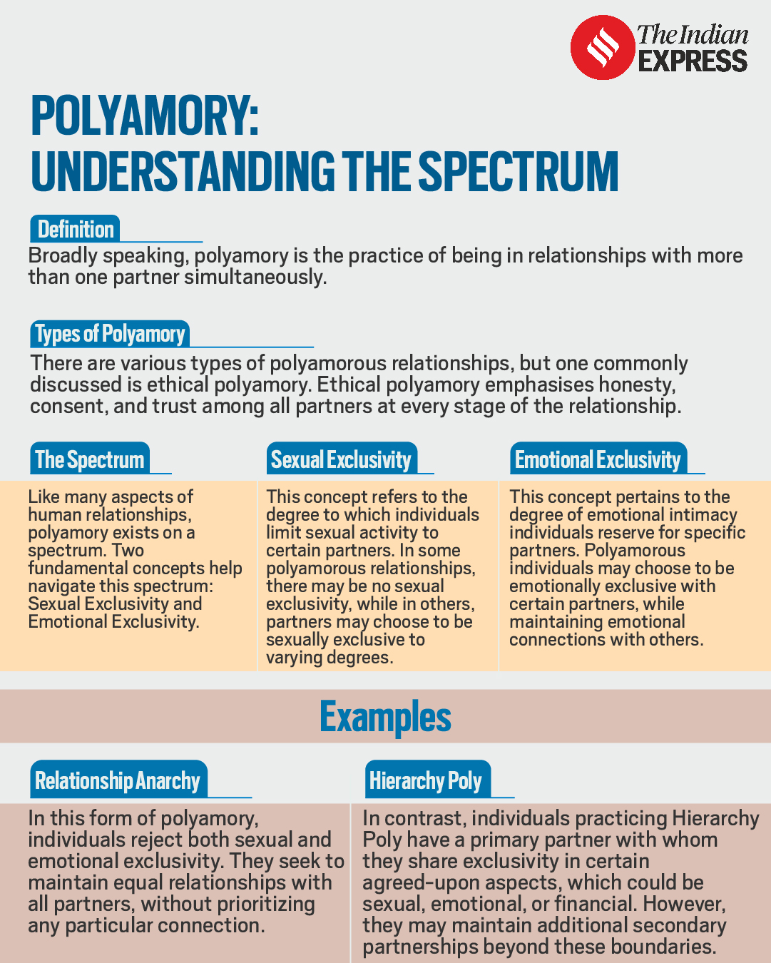 'Not another word for cheating': Navigating polyamory in modern India