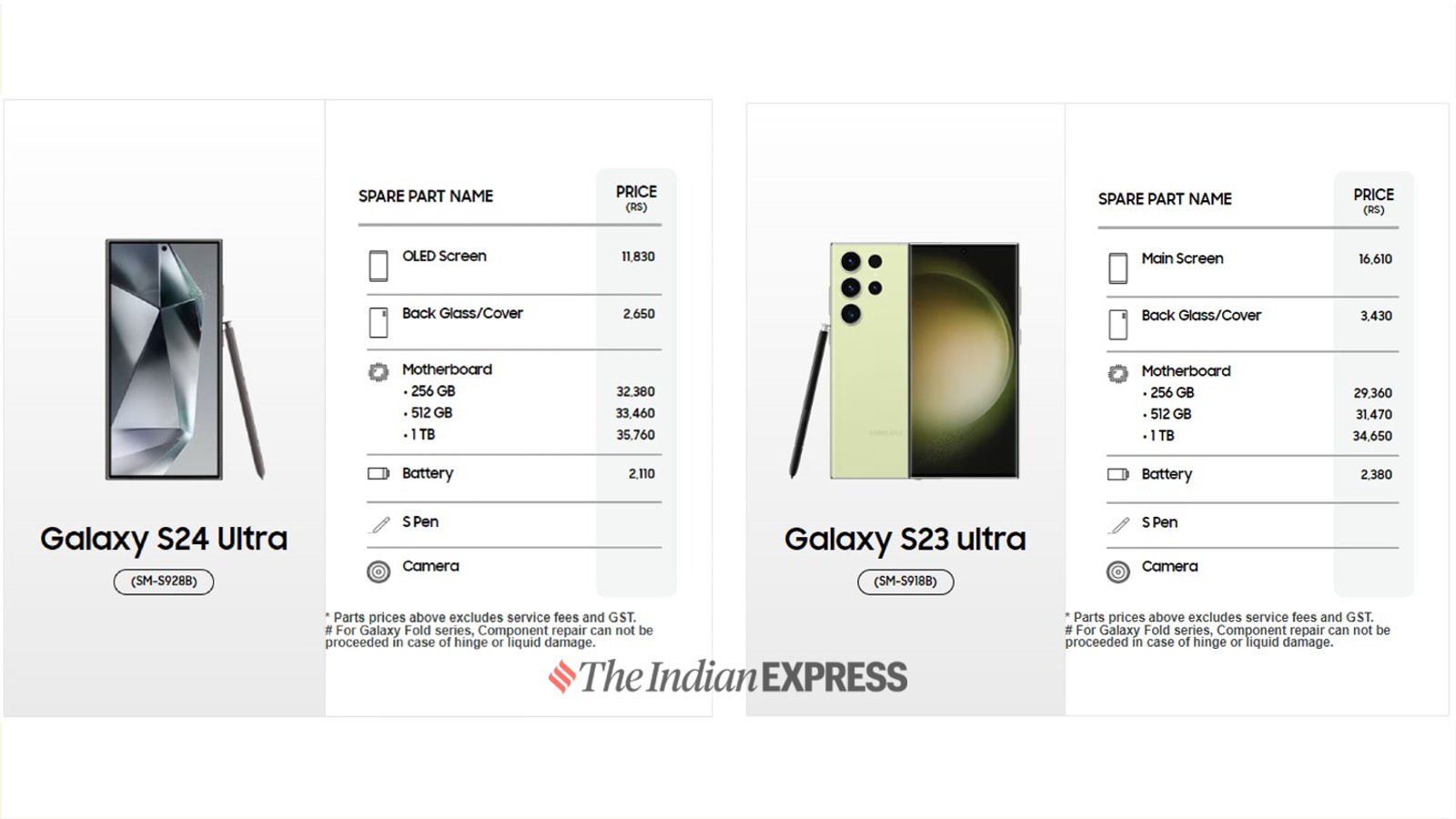 Repairing Galaxy S24 Ultra is cheaper than iPhone 15 Pro Max: Here’s why | Technology News - The ...