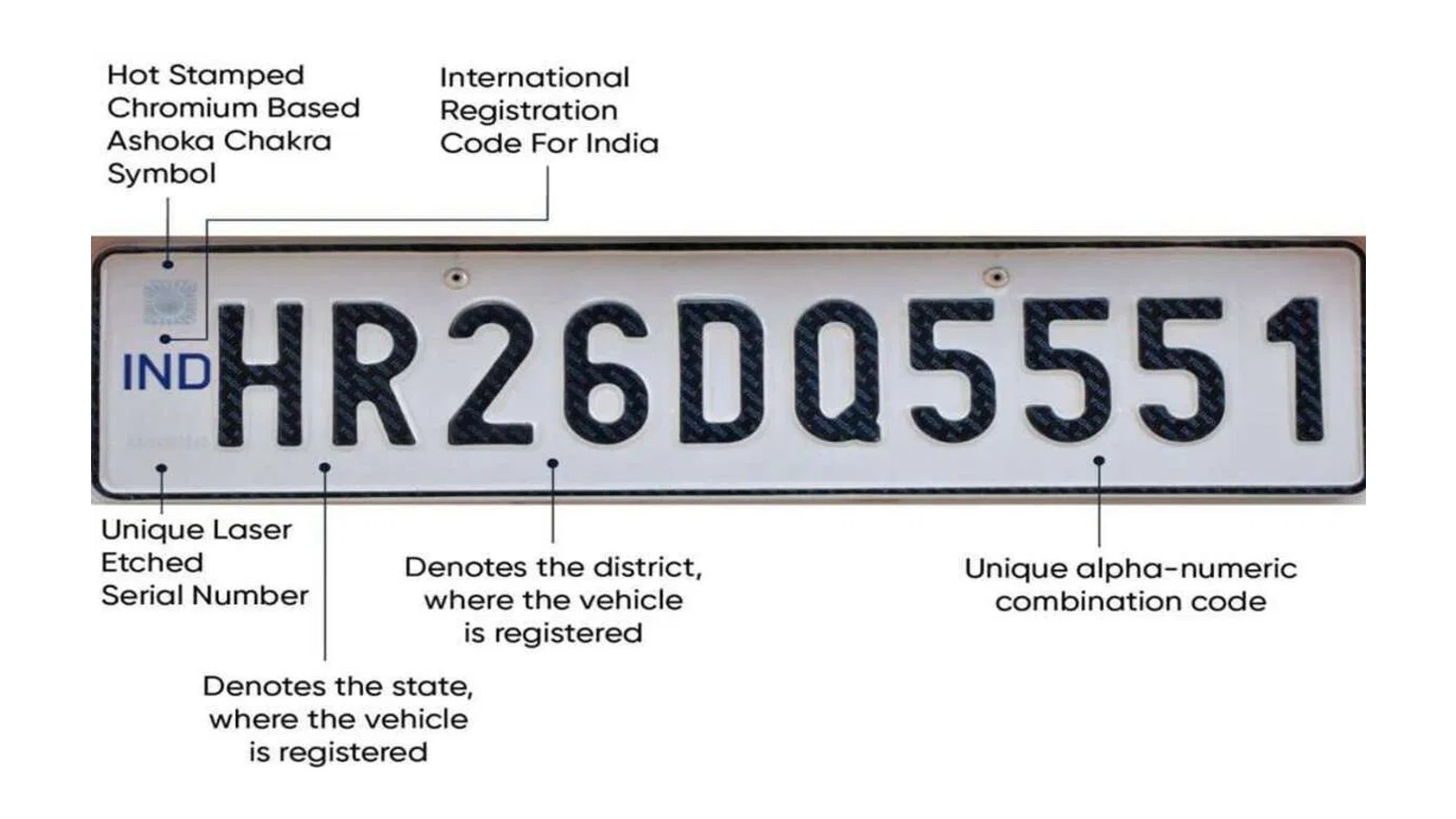 How to order a High-Security Registration Plate (HSRP) for your vehicle ...