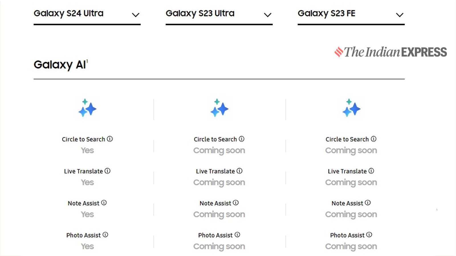 Samsung unveils Galaxy AI feature list for older flagships: S23, Z Flip5 & more | Technology ...