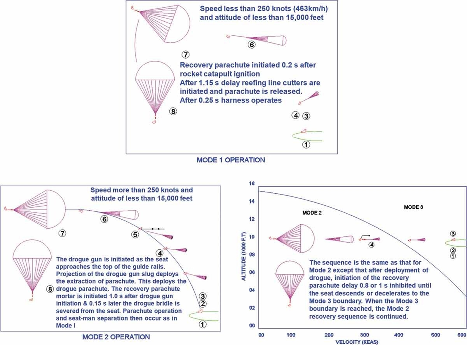 Tejas pilot ejects before crash: How ejection seats in military ...
