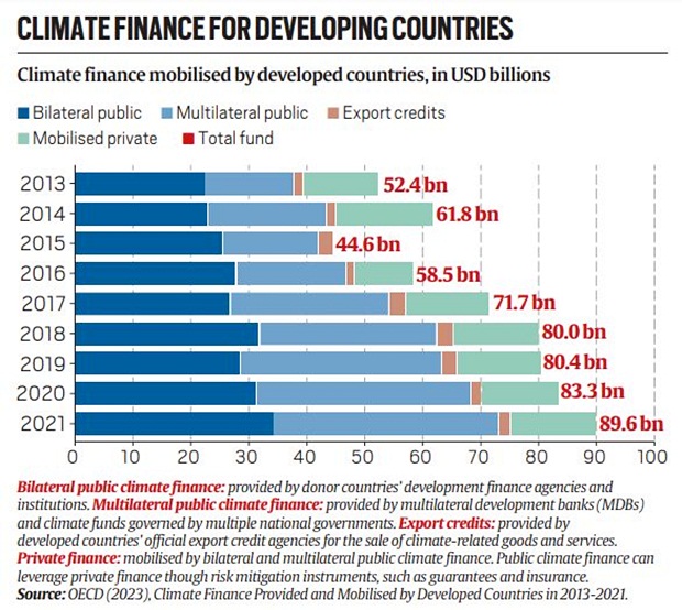How much should developed countries pay for climate action? | Explained ...