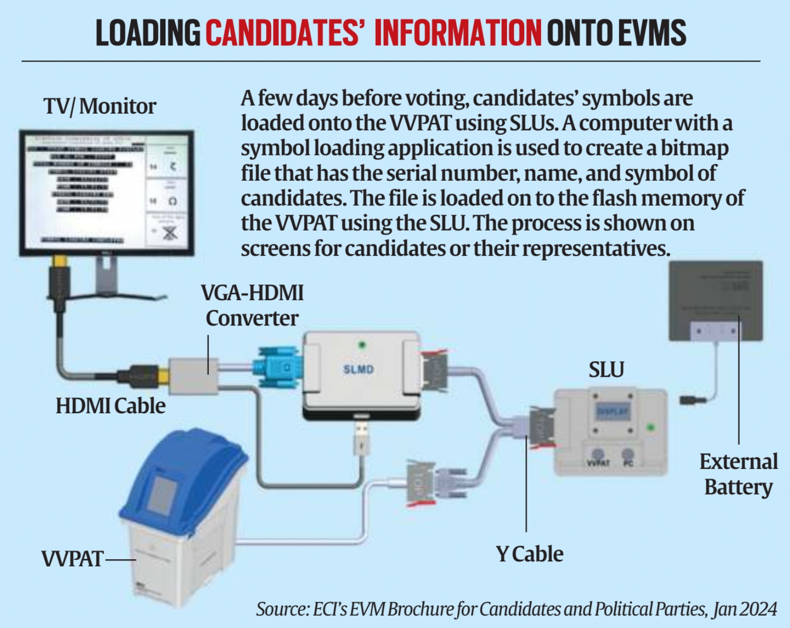 Explained: Symbol Loading Unit (SLU), the ‘matchbox’ that feeds EVM ...