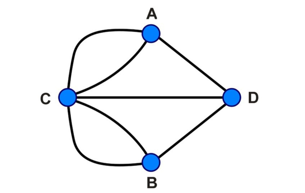 Seven Bridges of Königsberg: What is this historical math problem?