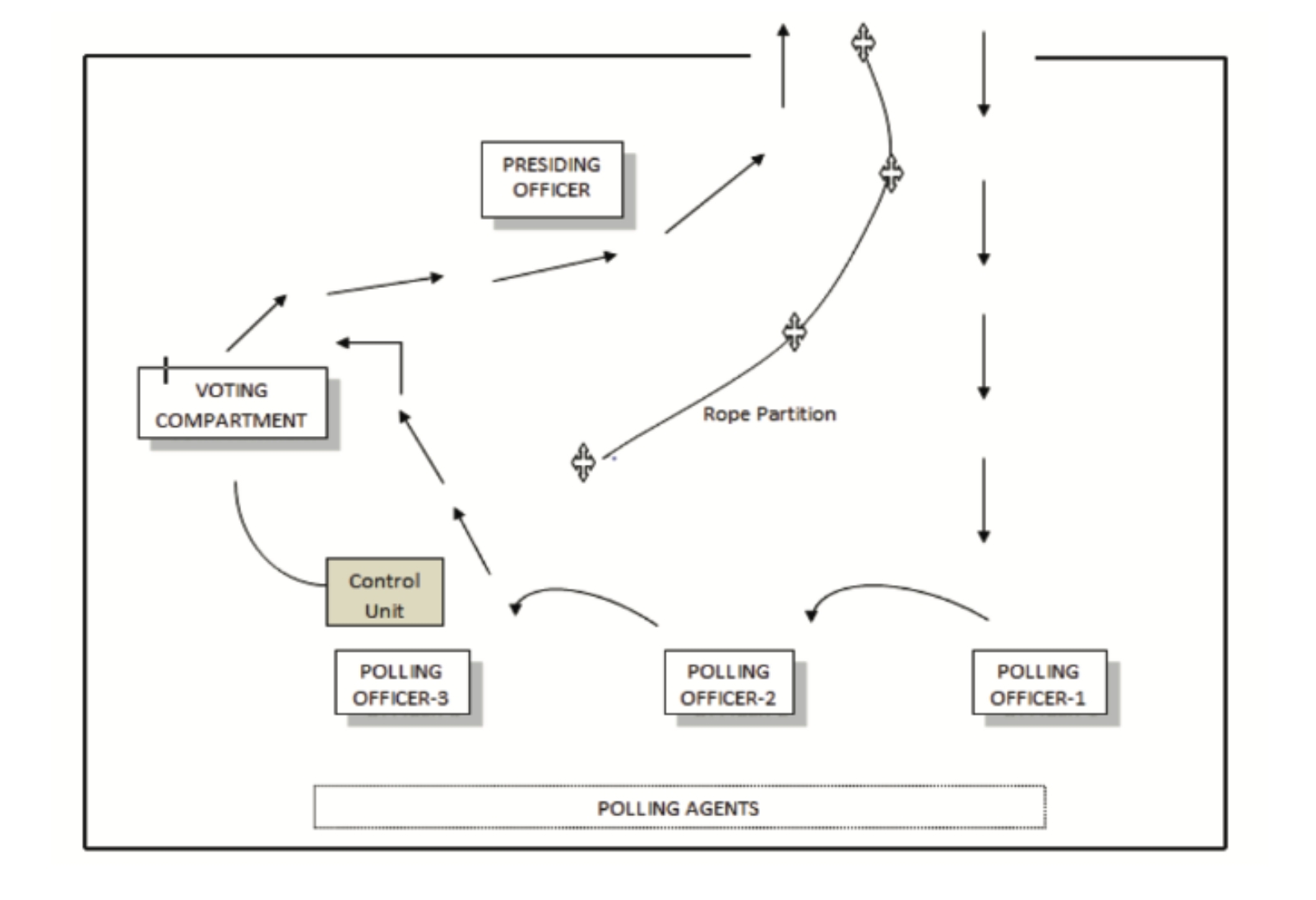 Expert Explains: How India’s polling stations work | Explained News ...