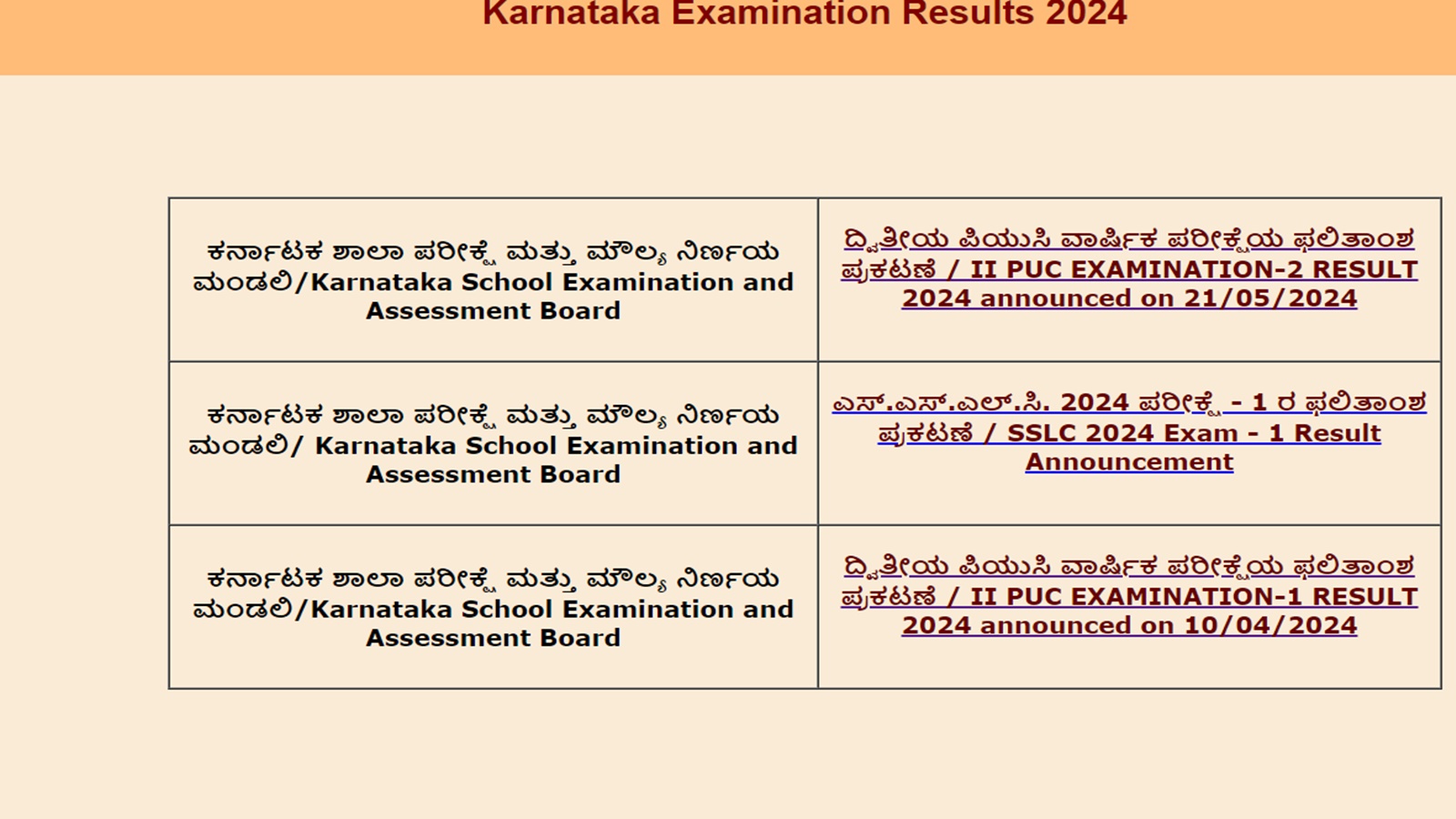 Karnataka 2nd PUC Results 2024 (Out): Website to check marks at ...