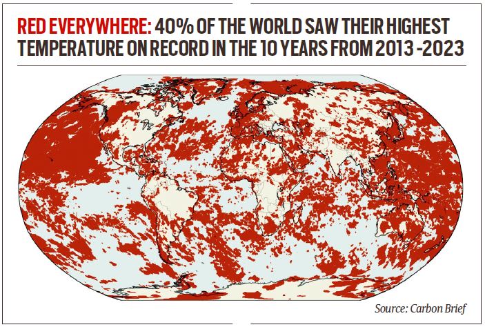 Not just Delhi: How temperature records are tumbling across the world ...