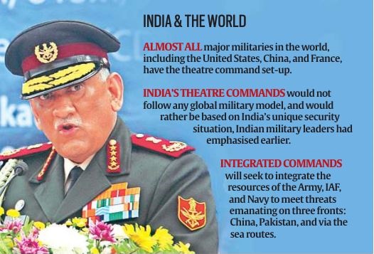Why Indian armed forces will shift to integrated theatre commands ...