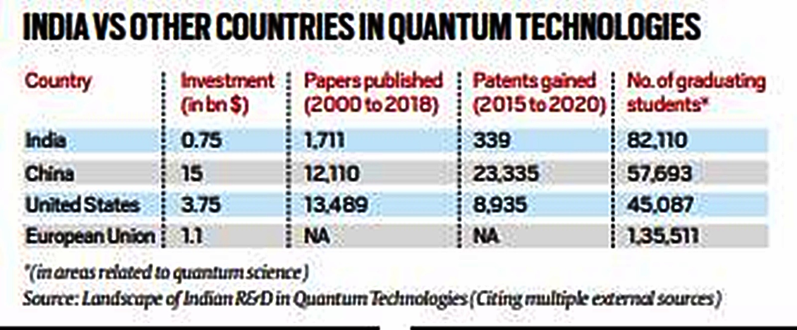 National Quantum Mission: Why India has a lot of catching up to do ...