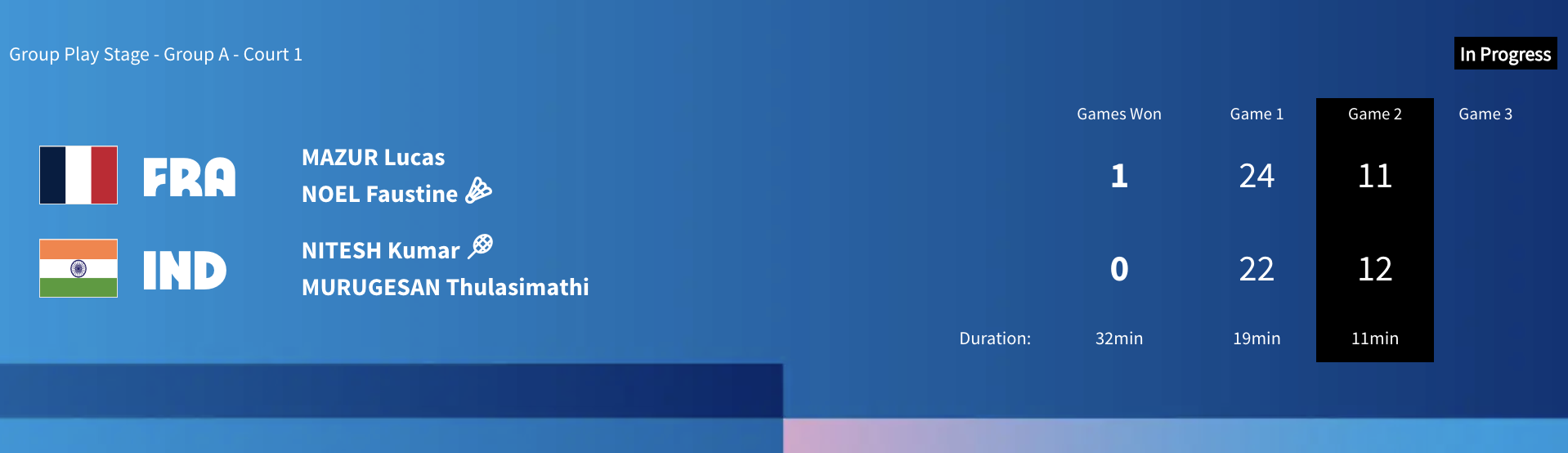 India at Paris Paralympics 2024 Day 2 Highlights: Avani Lekhara ...