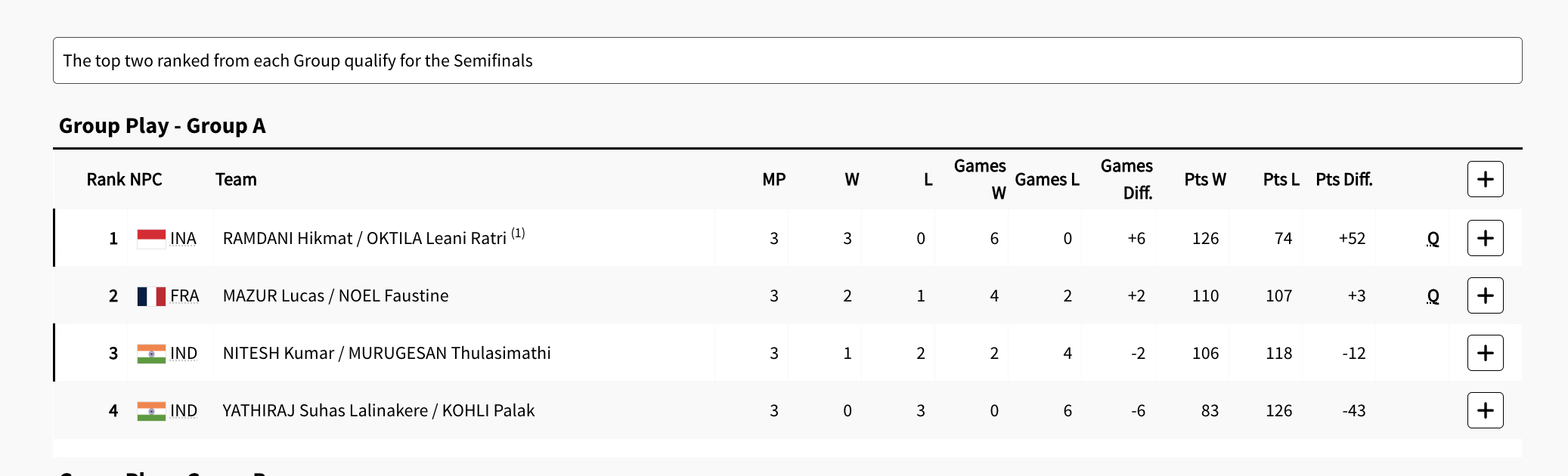 India at Paris Paralympics 2024 Day 2 Highlights: Avani Lekhara ...