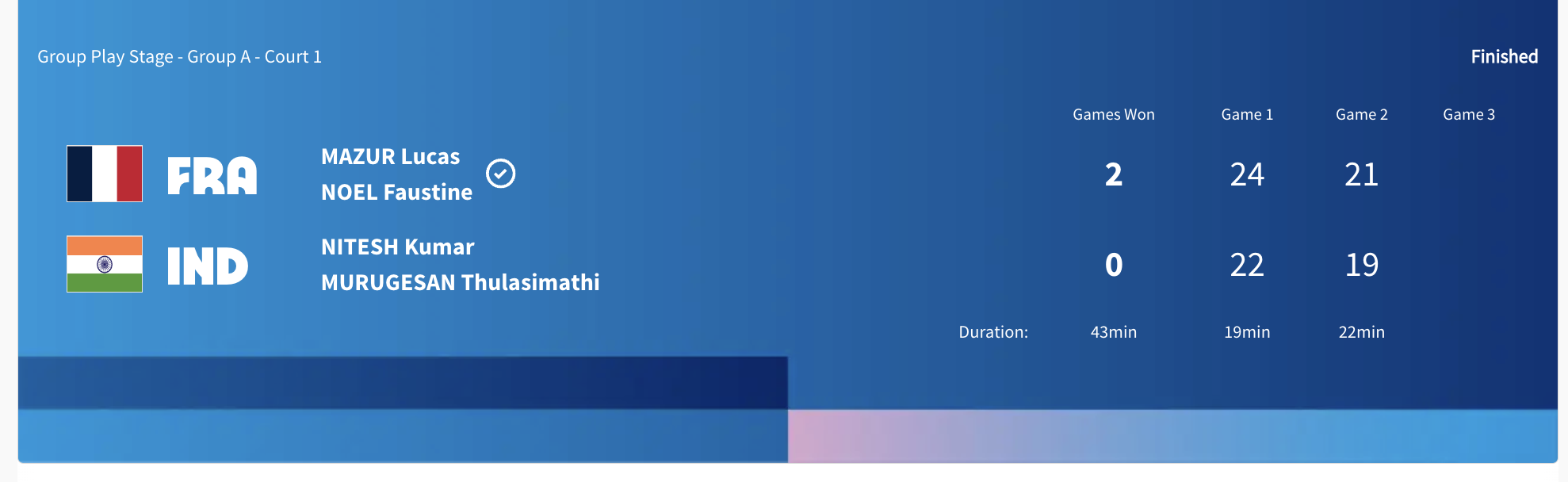 India at Paris Paralympics 2024 Day 2 Highlights: Avani Lekhara ...