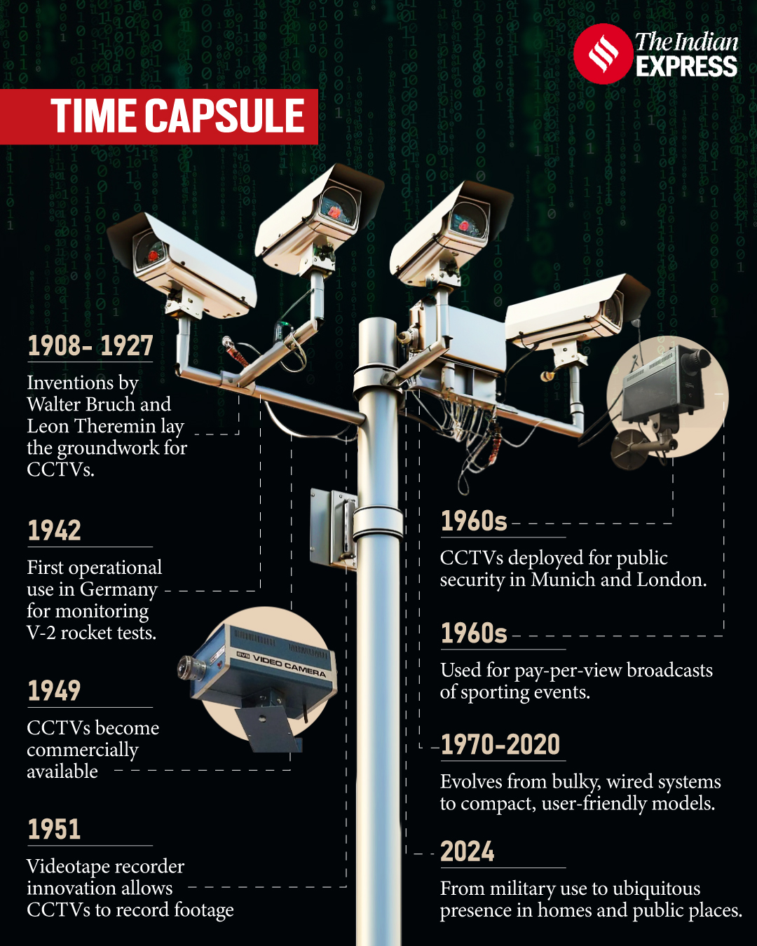 Under the watchful eye: How India is transforming into a ‘CCTV nation ...