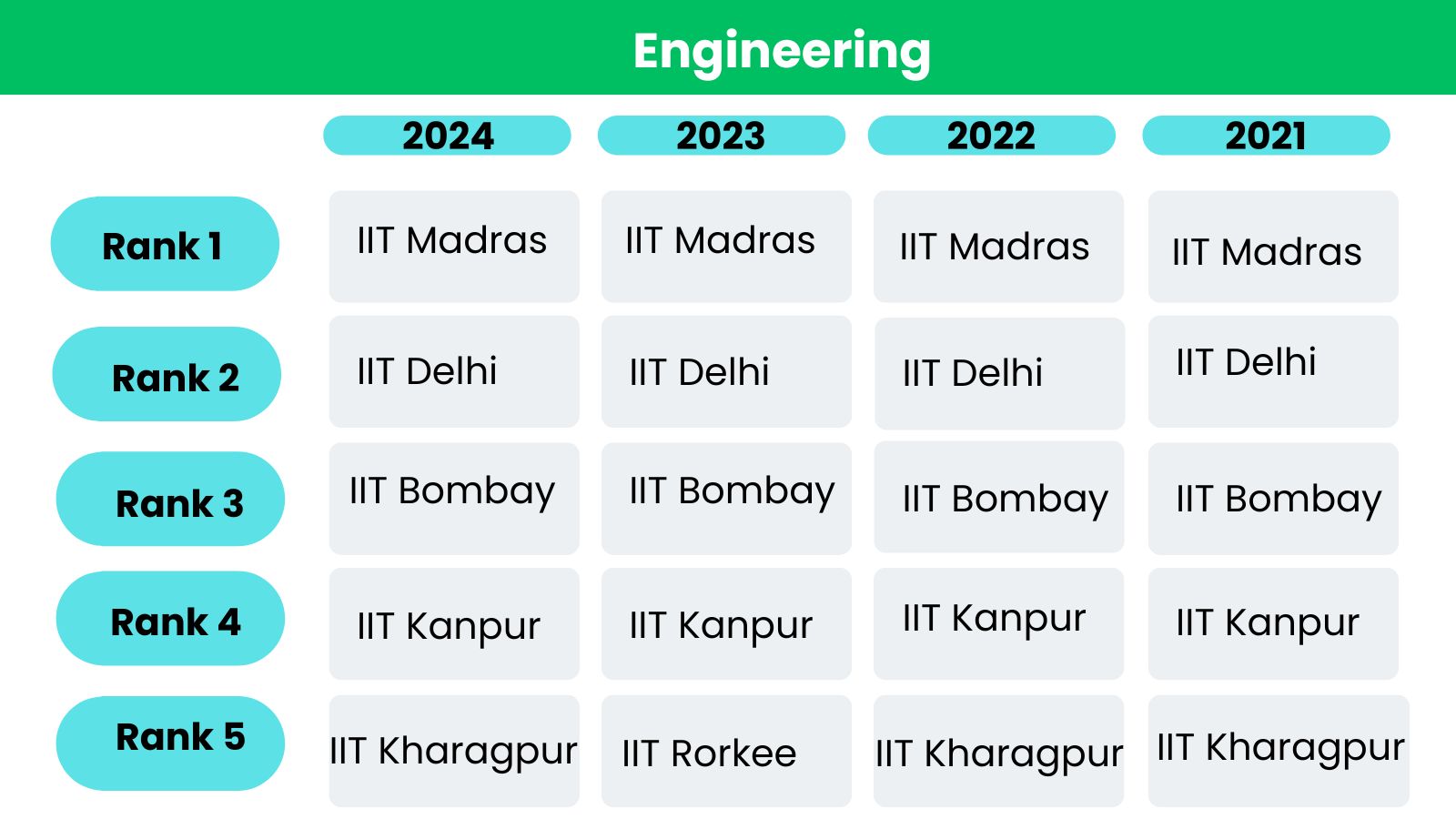 Top 10 engineering colleges in India: NIRF 2024 Rankings | Education News - The Indian Express